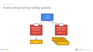 Autoscaling Kubernetes | PDF | Cloud Computing | Internet