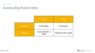 Autoscaling Kubernetes | PDF | Cloud Computing | Internet