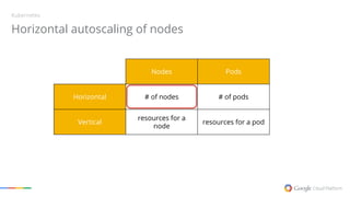 Autoscaling Kubernetes | PDF | Cloud Computing | Internet
