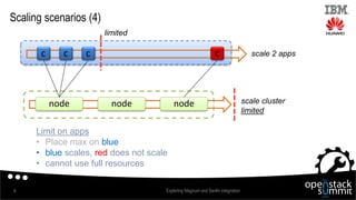 Autoscaling with magnum and senlin | PPT | Free Download