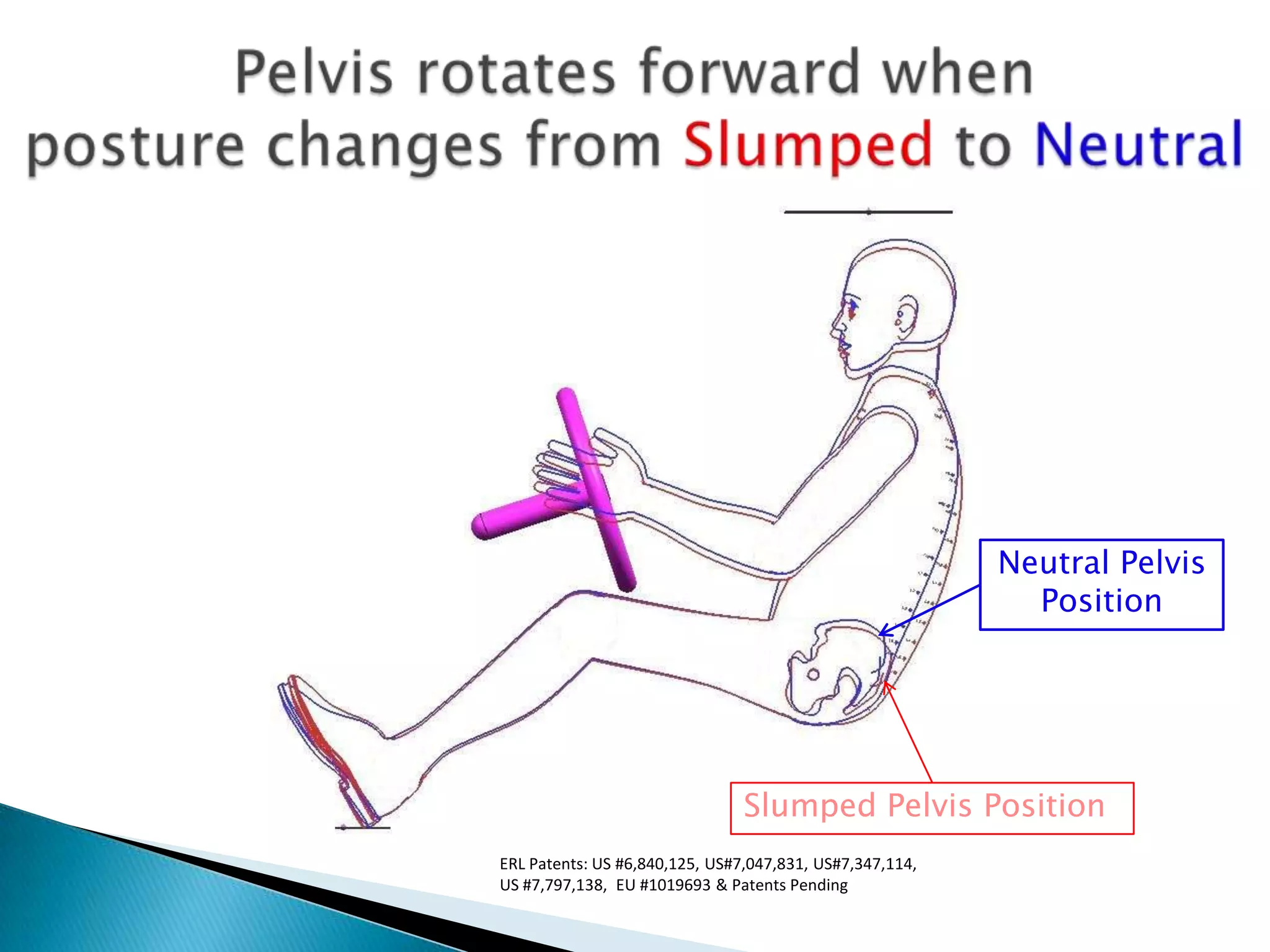 Auto seat design and sitting comfort | PPTX