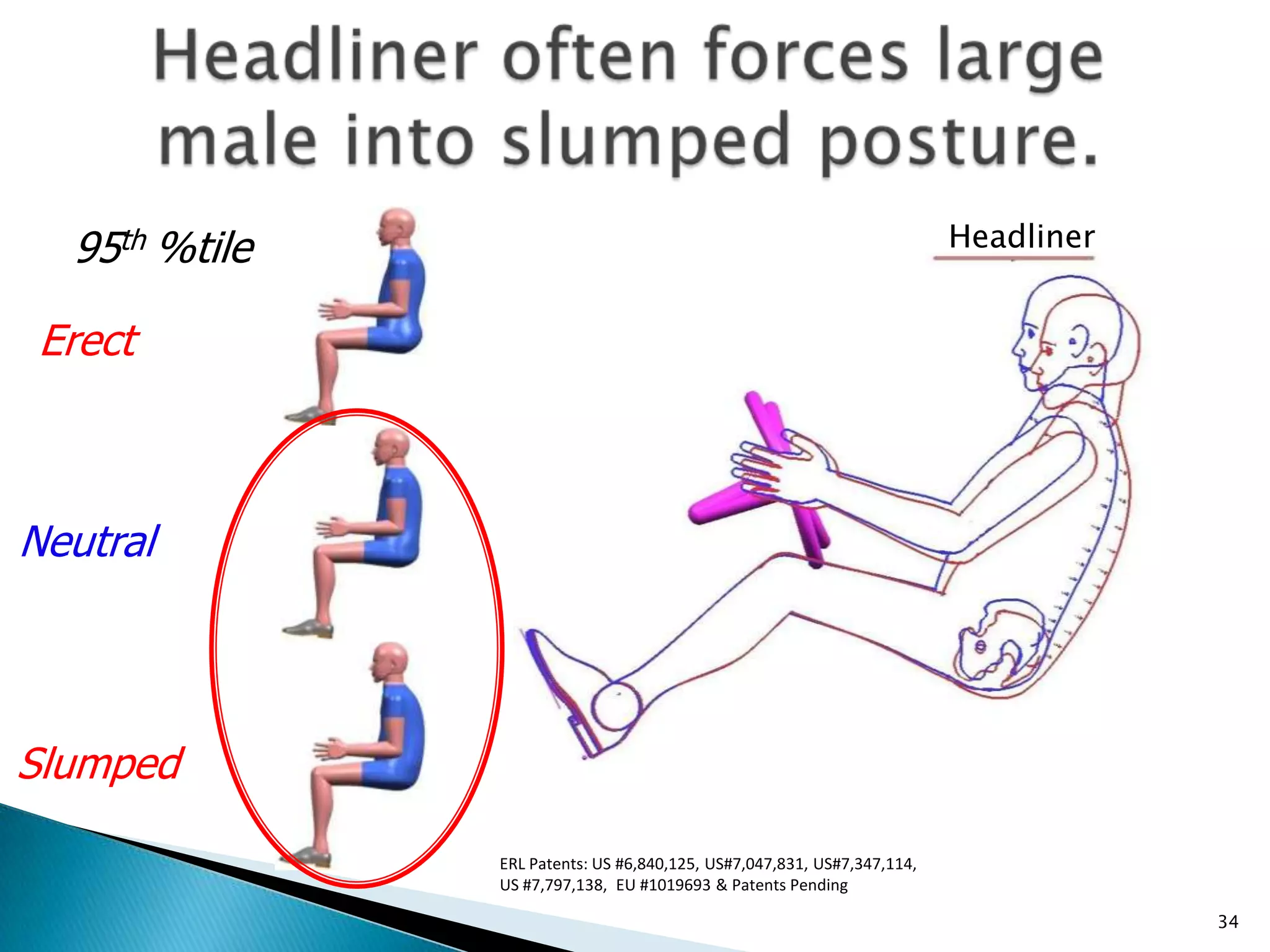 Auto seat design and sitting comfort | PPTX