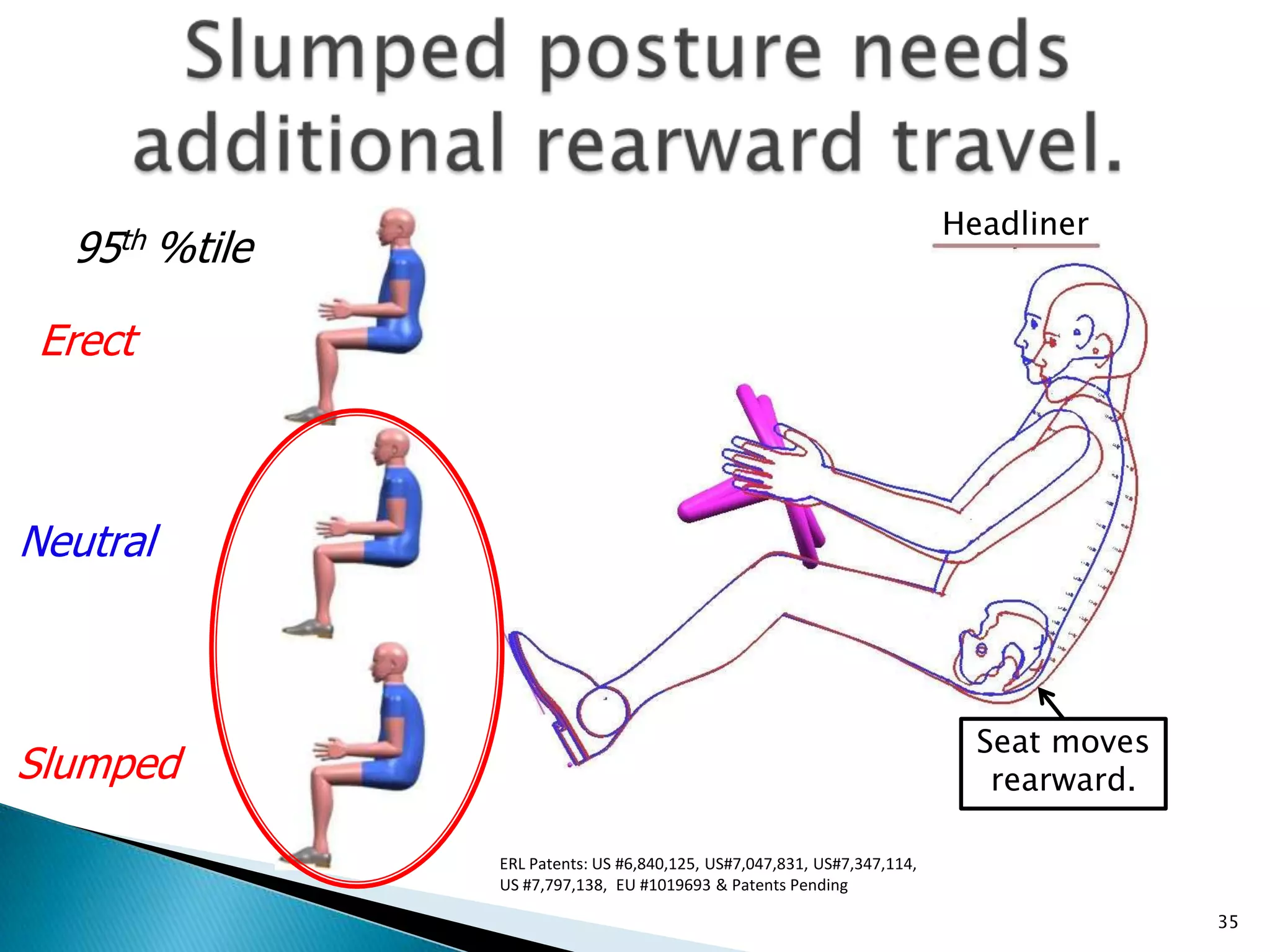Auto seat design and sitting comfort | PPTX
