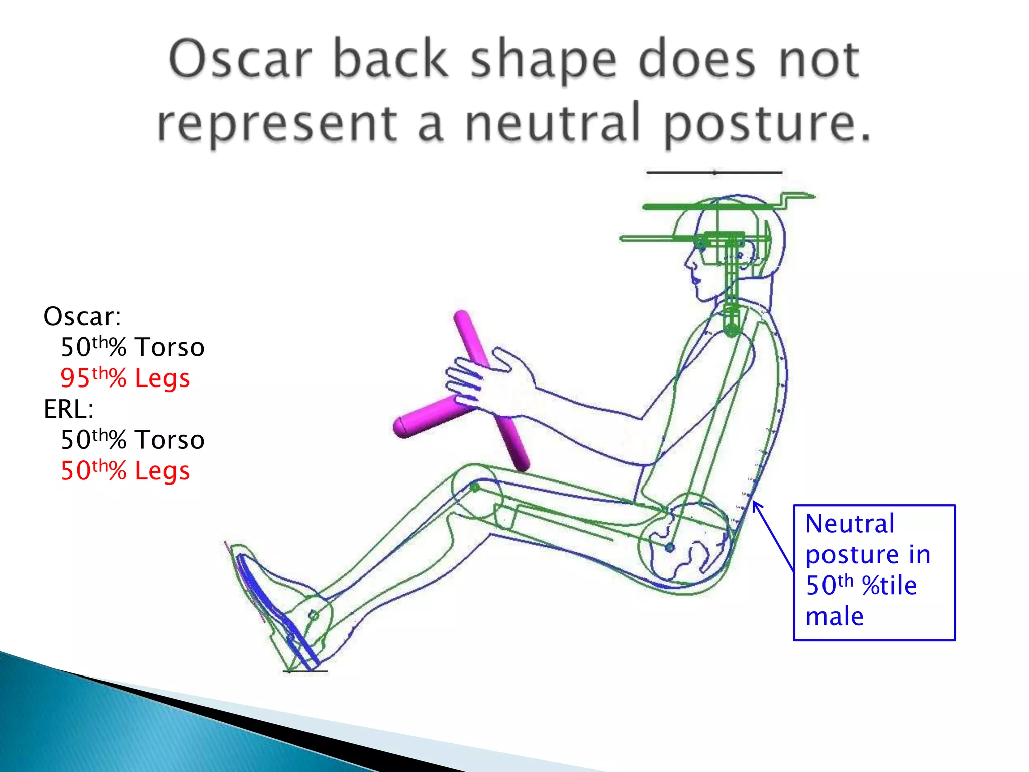 Auto seat design and sitting comfort | PPTX