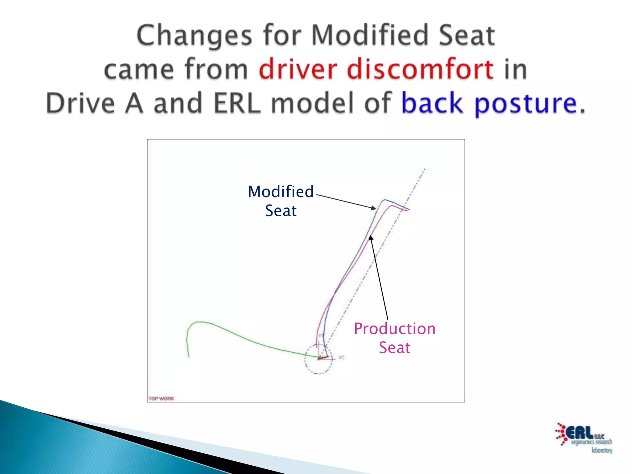 Auto seat design and sitting comfort | PPTX