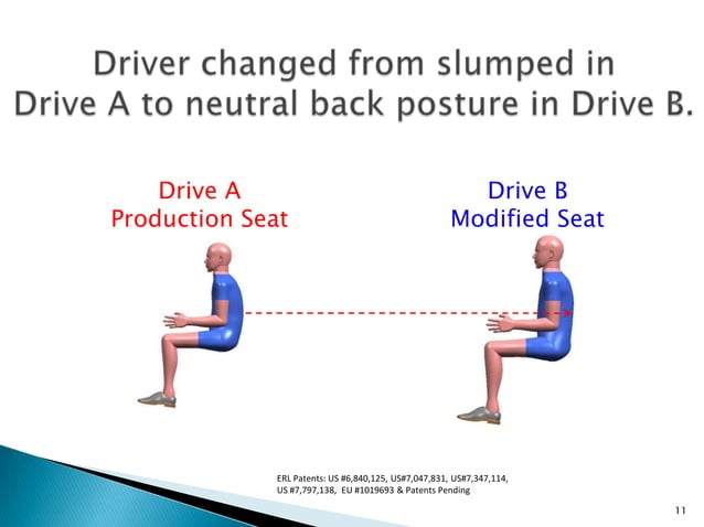 Auto seat design and sitting comfort | PPTX | Auto Type | Automotive