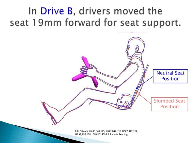 Auto seat design and sitting comfort | PPTX | Auto Type | Automotive