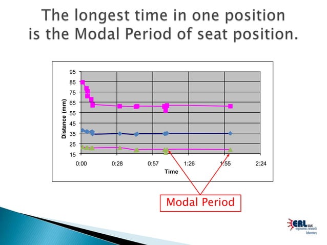 Auto seat design and sitting comfort | PPTX | Auto Type | Automotive