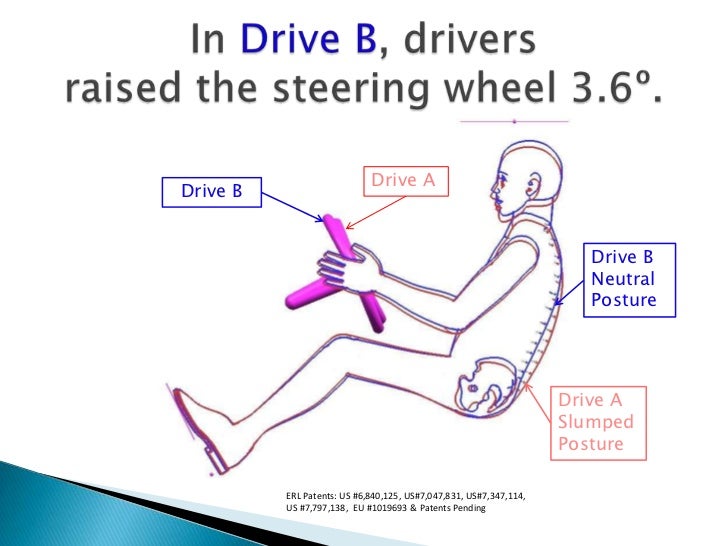 Auto seat design and sitting comfort
