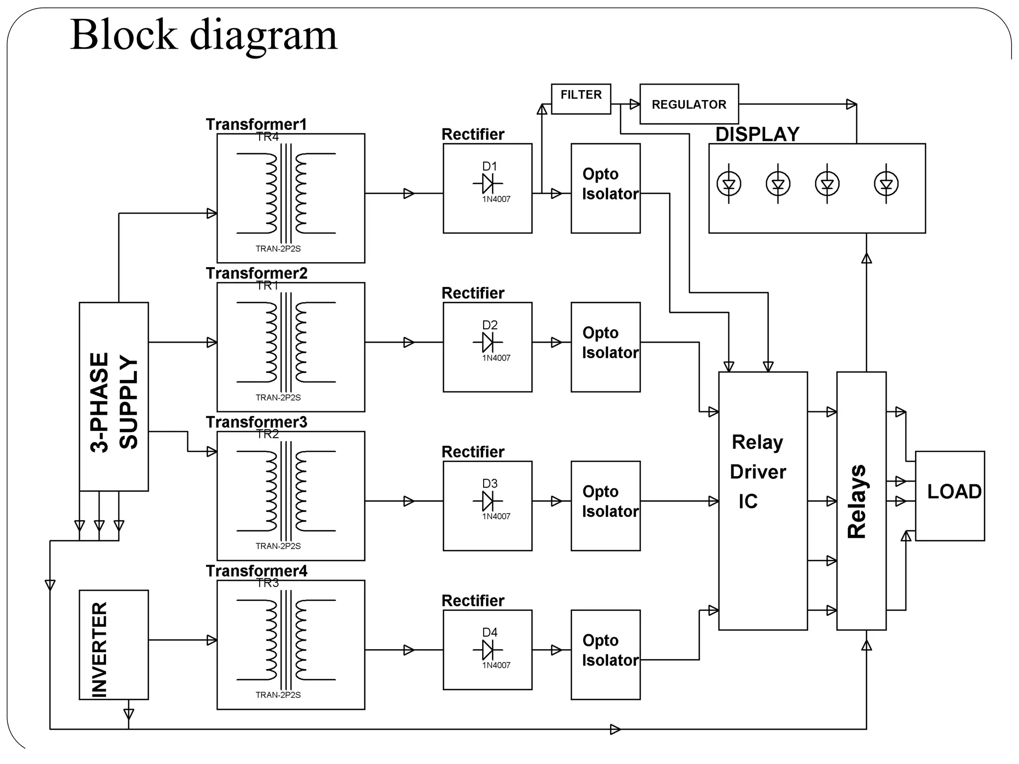 Auto selection of any aviliable phase | PPTX