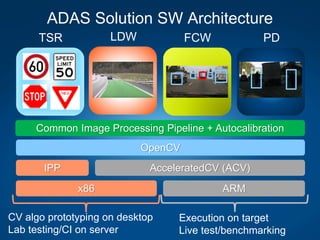 Building ADAS system from scratch | PPTX