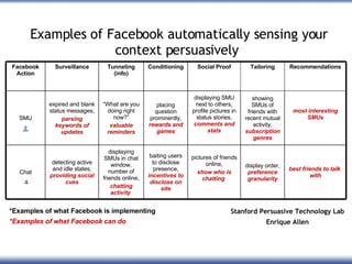 Auto Sensing Context | PPT