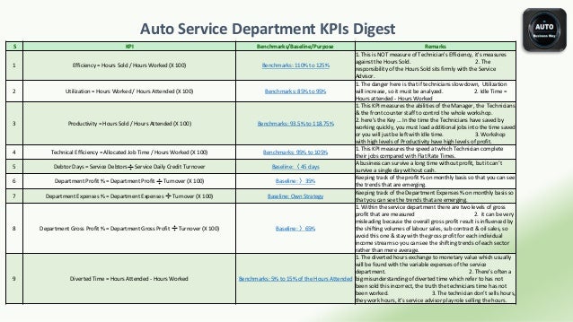 Auto Service Department KPIs