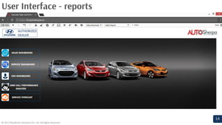 CRM for Automotive Dealers | PDF