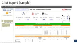 CRM for Automotive Dealers | PDF