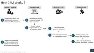 CRM for Insurance Renewals | PDF
