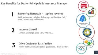CRM for Insurance Renewals | PPT