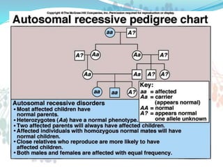 Autosomal recessive disorders | PPTX