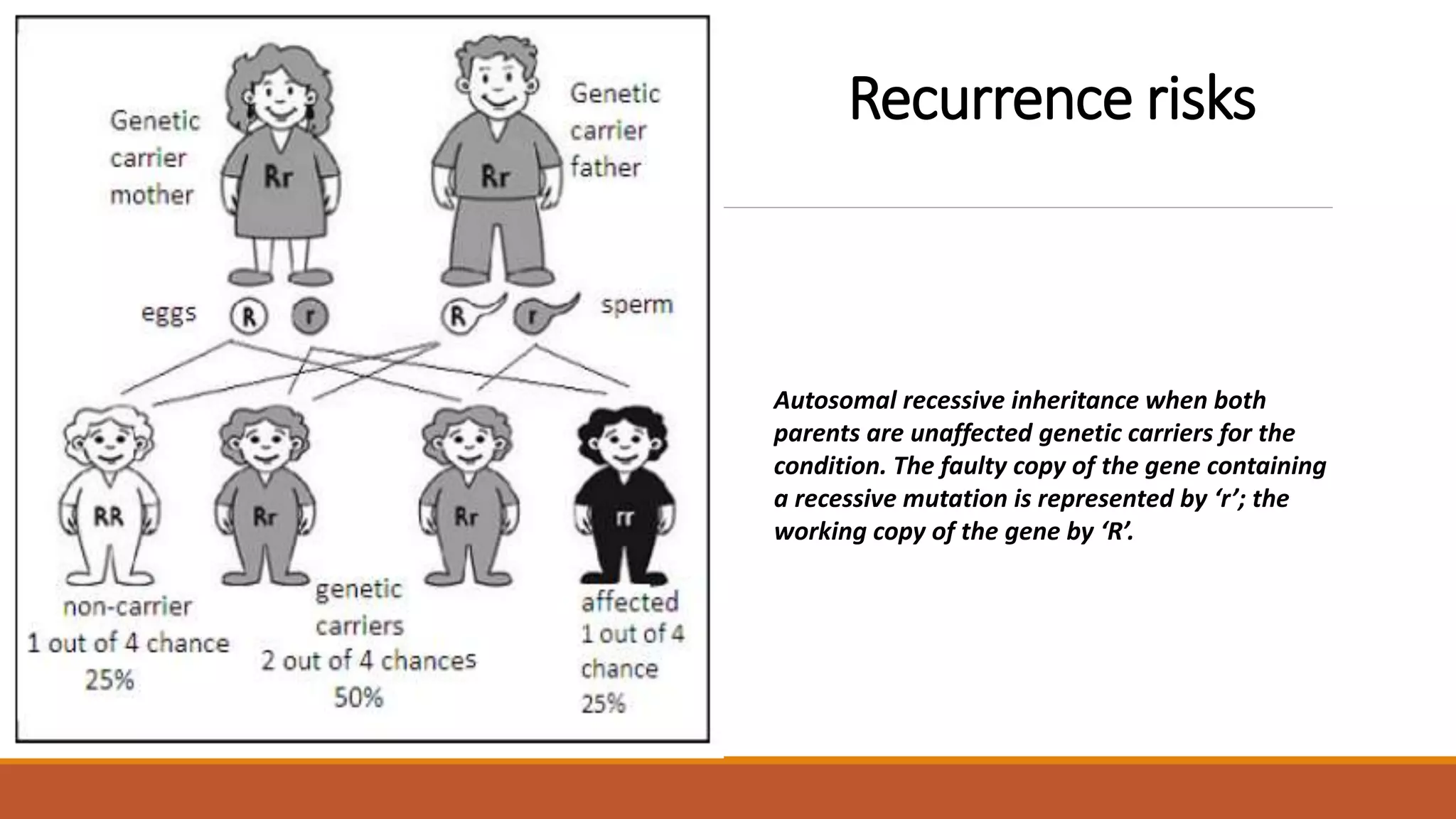 Autosomal recessive inheritance | PPTX