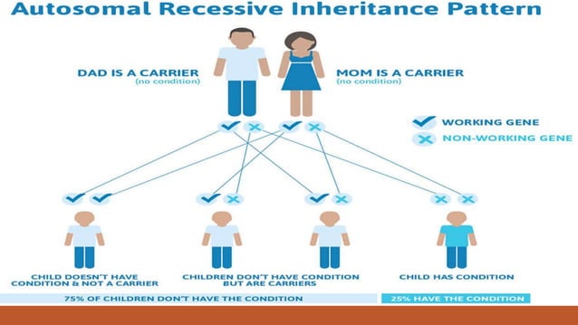 Autosomal recessive inheritance | PPTX