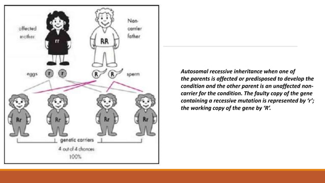 Autosomal recessive inheritance | PPT