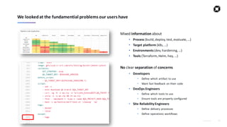 Auto sre with keptn | PPT