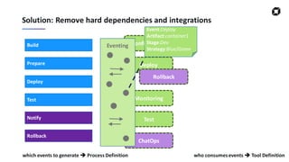 Auto sre with keptn | PDF