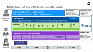 Auto sre with keptn | PDF