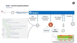 Auto sre with keptn | PDF