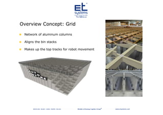 AutoStore Almacen Automatico Sin Pasillos | PDF