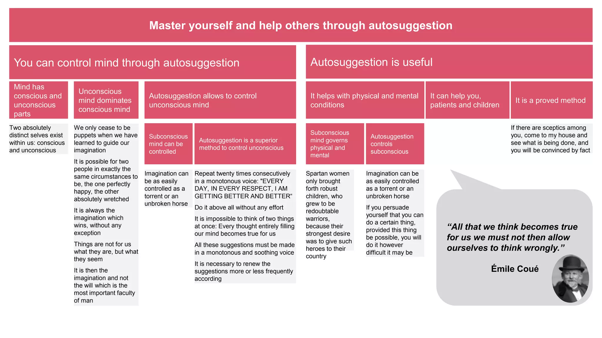 Autosuggestion | PPTX