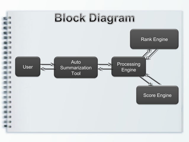 Auto summarization tool | PPT
