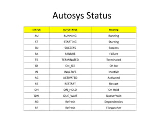 Autosys | PPTX
