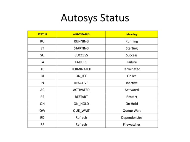 Autosys | PPTX