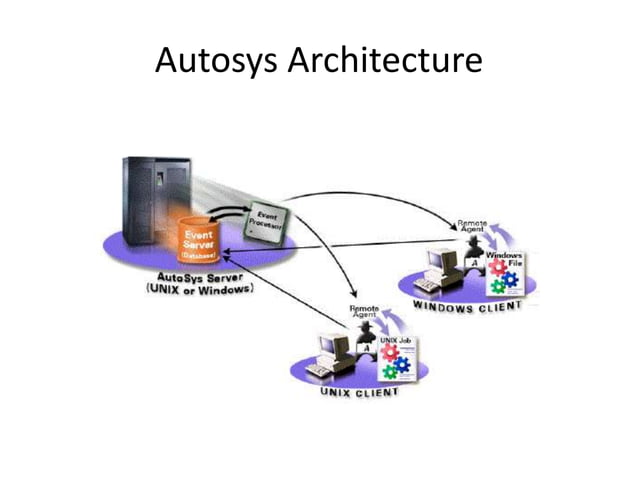 Autosys | PPTX