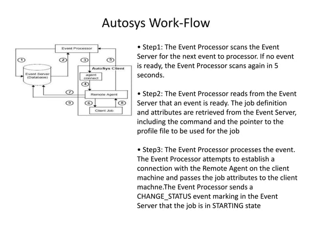 Autosys | PPTX