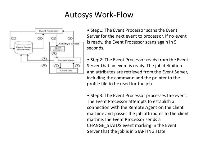Autosys