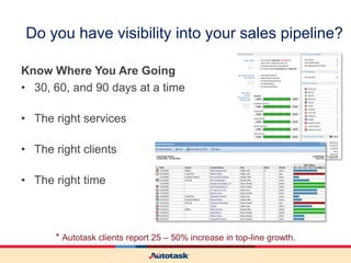 Autotask service intelligence | PPTX | Information Services Industry | Industries