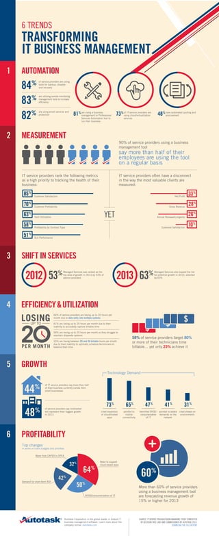 6 Trends Transforming IT Business Management | PDF