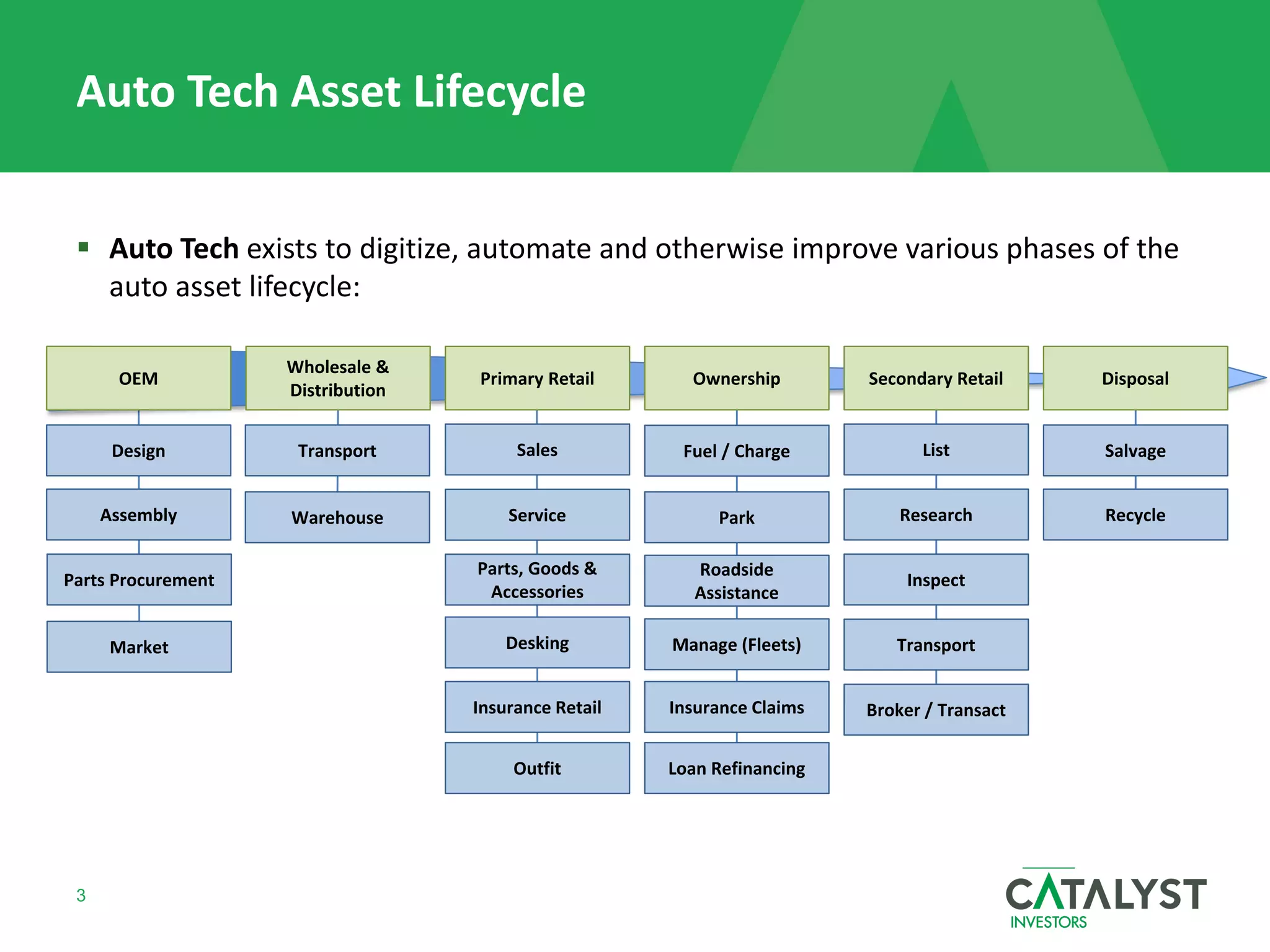 Auto Tech Market Overview | PDF