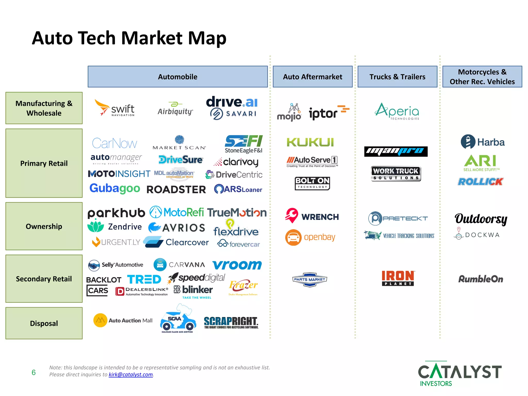 Auto Tech Market Overview | PDF