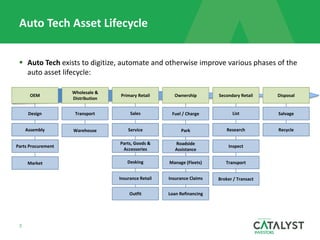 Auto Tech Market Overview | PDF