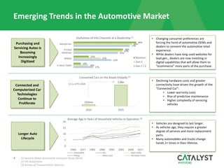 Auto Tech Market Overview | PDF
