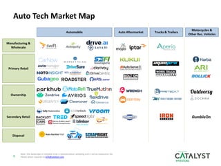 Auto Tech Market Overview | PDF