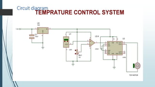 temperature control automatic DC fan | PPT