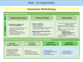 Test Automation | PPT