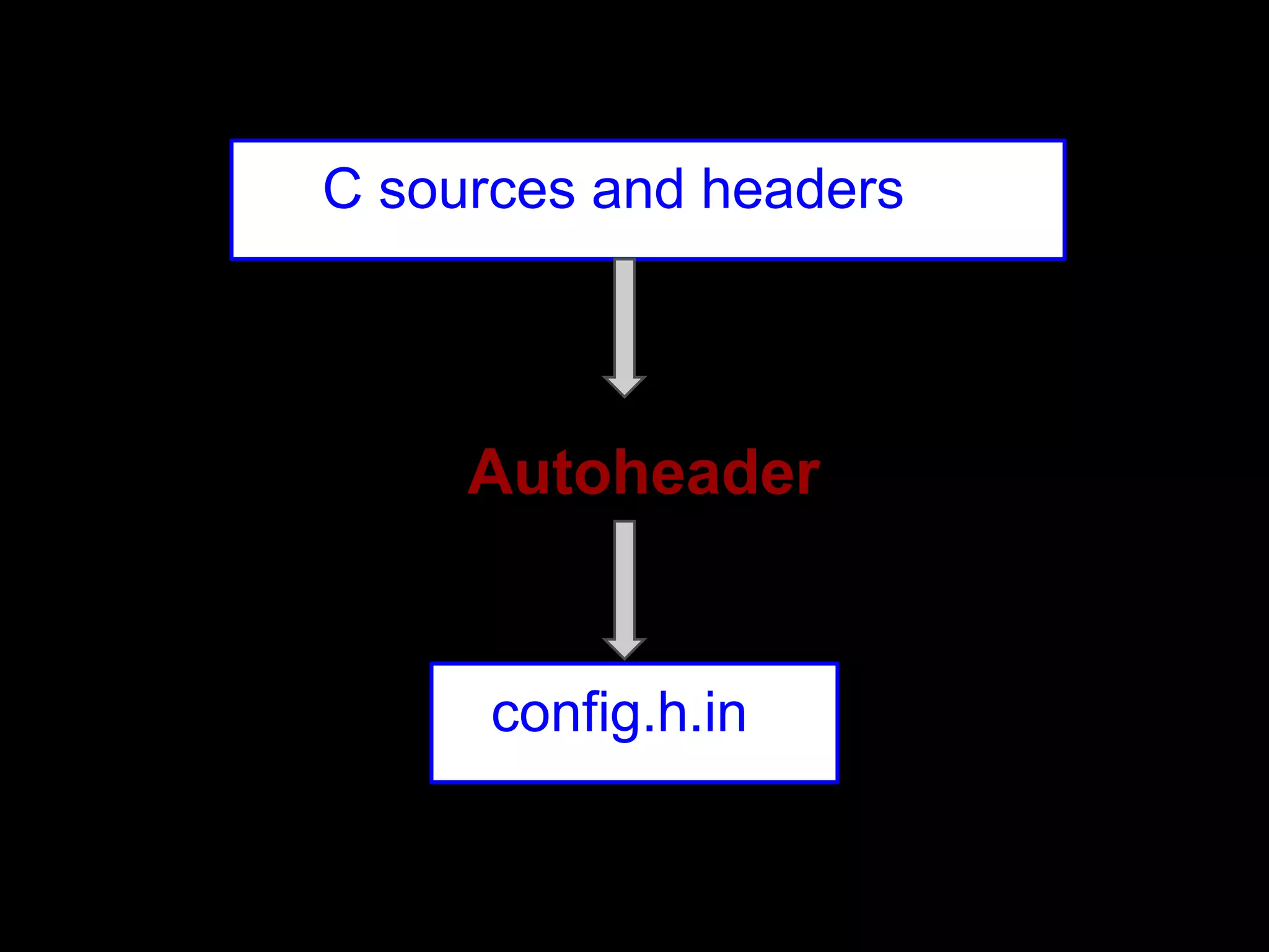GNU Autotools - Automake and Autoconf | PPT | Free Download