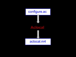 GNU Autotools - Automake and Autoconf | PPT