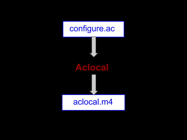 GNU Autotools - Automake and Autoconf | PPT