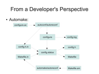 Don't Fear the Autotools | PDF